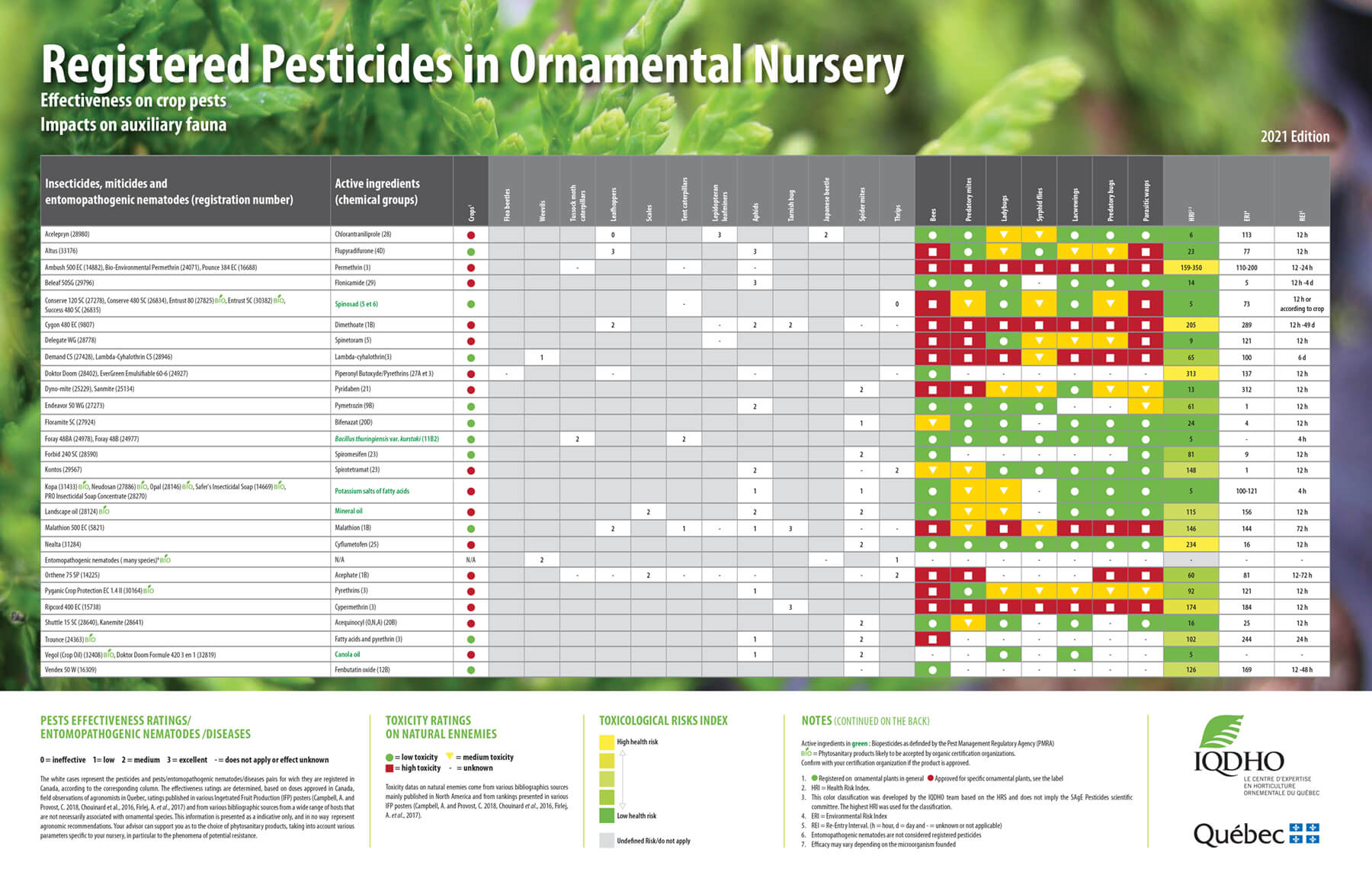 Registered pesticides for nursery use poster now available in English ...